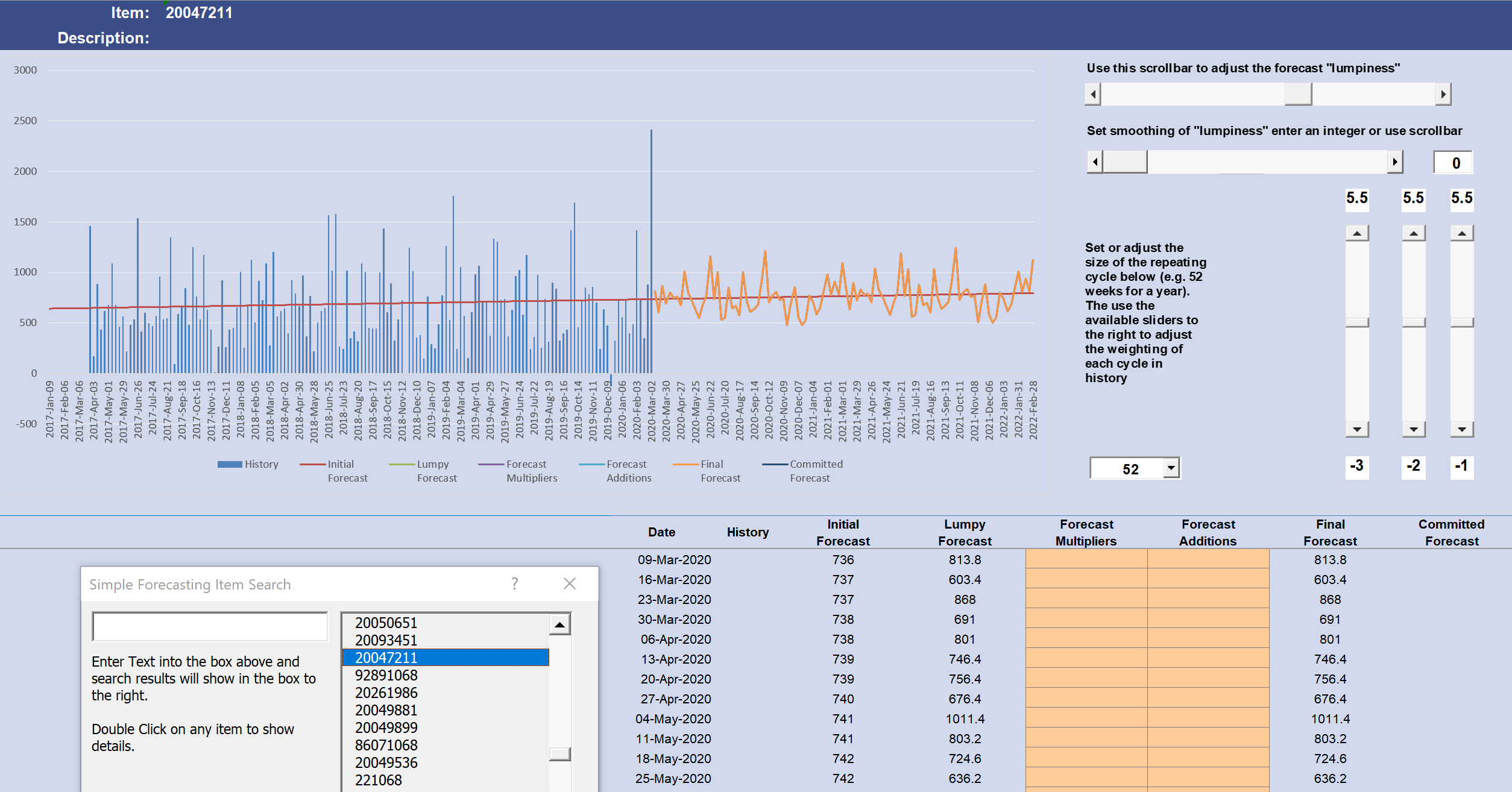 Simple Forecasting Introduction